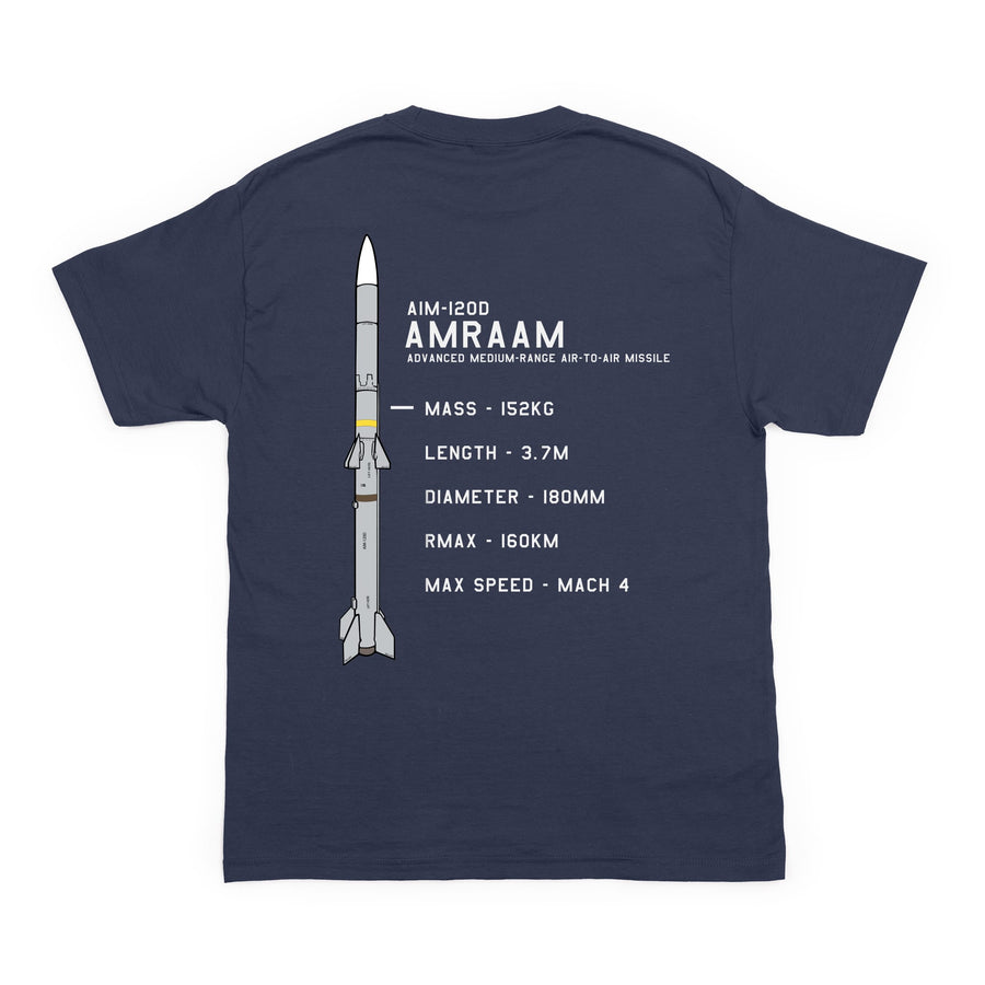 AIM-120 AMRAAM 2.0 Atamonica Bundle – KommandoStore