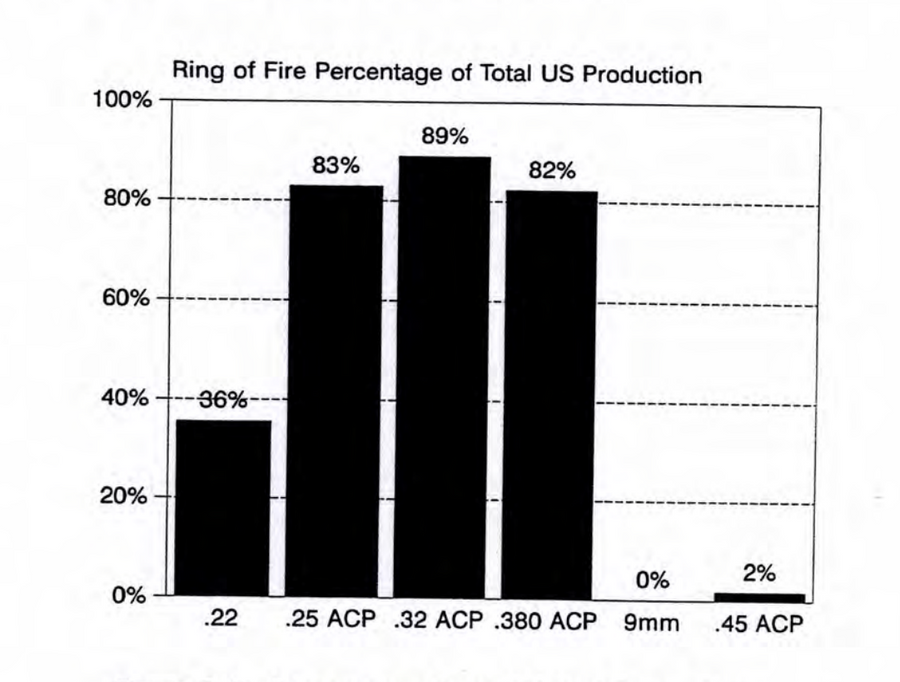 Ring Of Fire Tee – KommandoStore